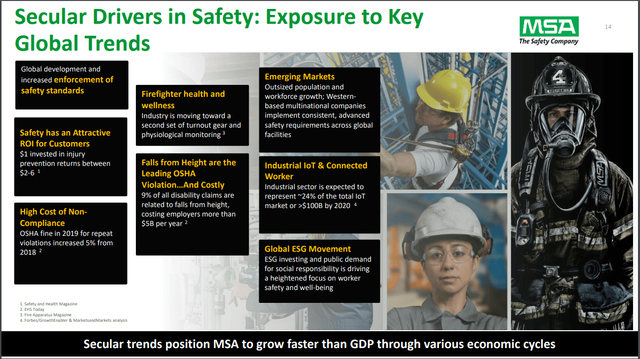 MSA Safety Stock Is Overpriced (NYSE:MSA) | Seeking Alpha