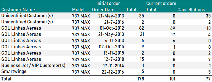Big Blow To Boeing (NYSE:BA) | Seeking Alpha