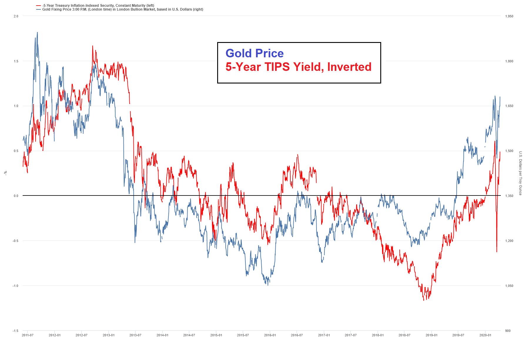Gold Stocks - A Show Of Strength | Seeking Alpha