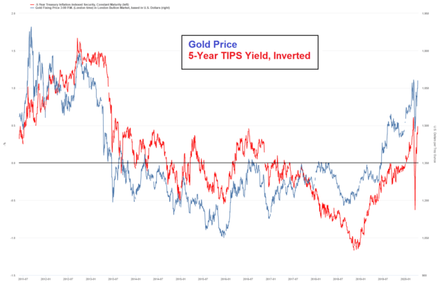Gold Stocks - A Show Of Strength | Seeking Alpha
