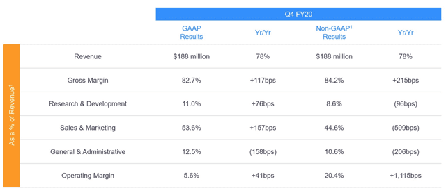 Zoom: Still Worth It (NASDAQ:ZM) | Seeking Alpha