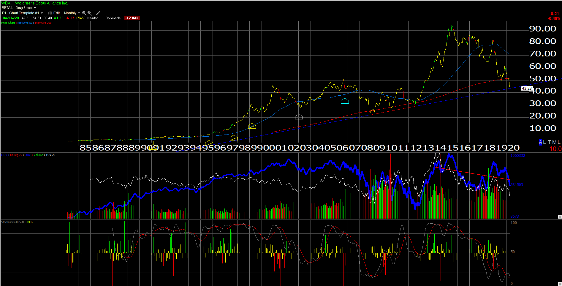 Walgreens Post-Earnings: 13% Free-Cash Yield Tempting, But Margin ...