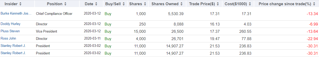 Top BDC Pick For 2020: TPG Specialty Lending (NYSE:TSLX) | Seeking Alpha