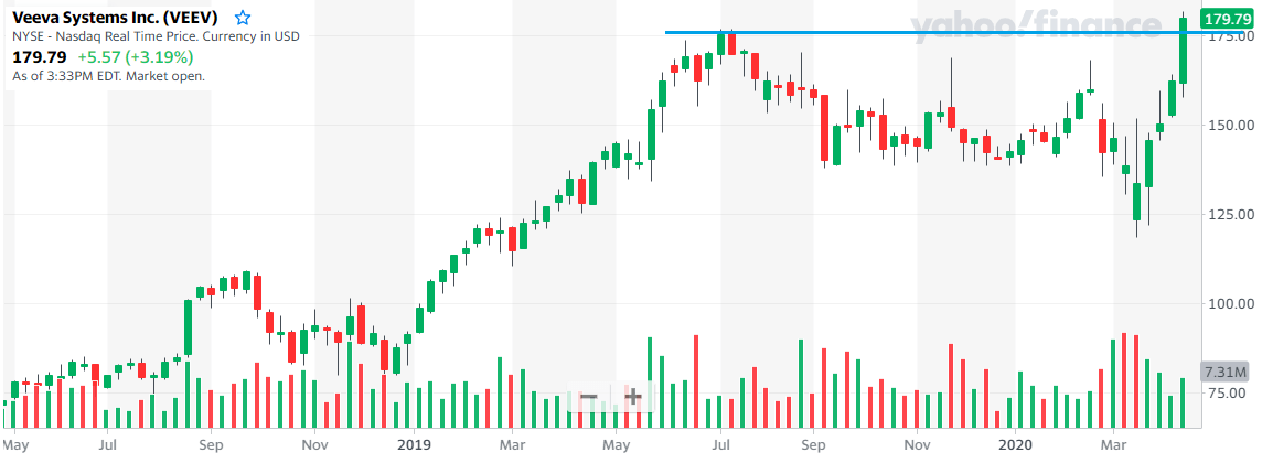 10 Digital Transformation Stocks Breaking Out To New Highs | Seeking Alpha