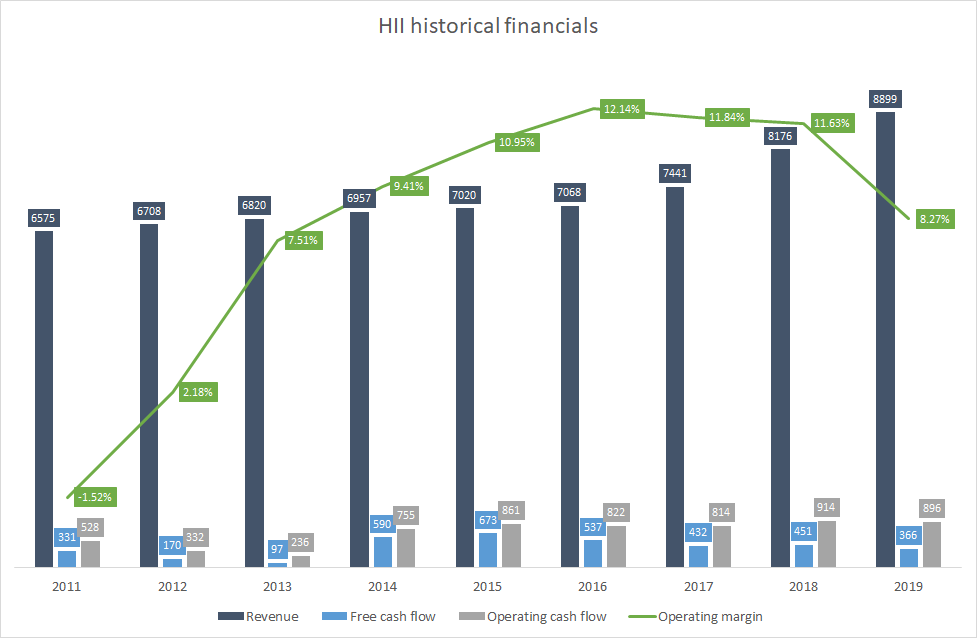 huntington ingalls stock symbol