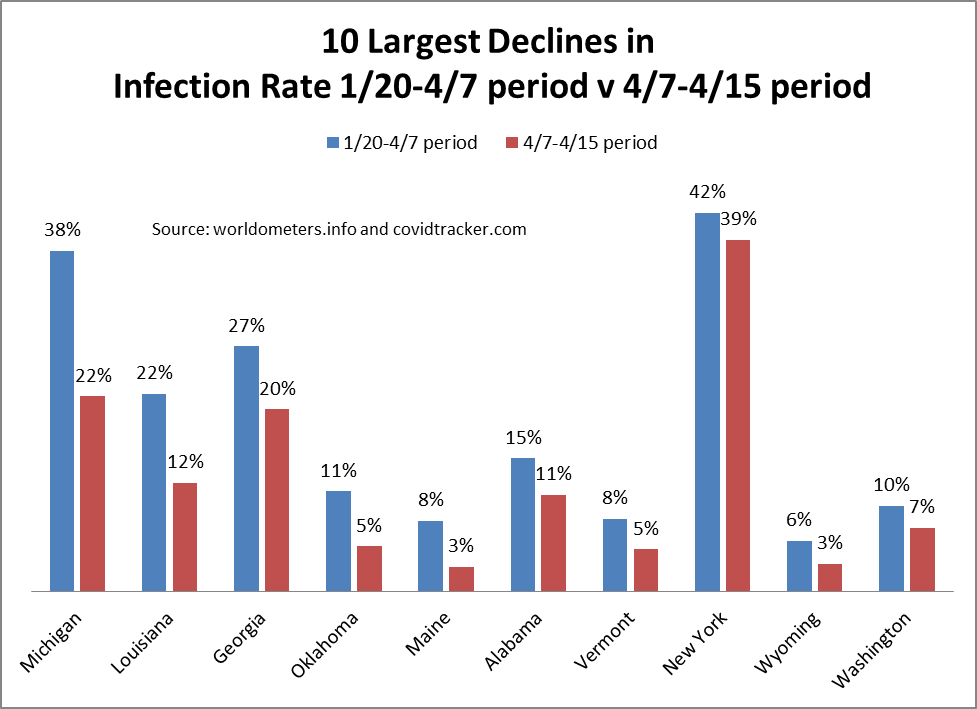Why It Is Not Time To Open The Economy | Seeking Alpha