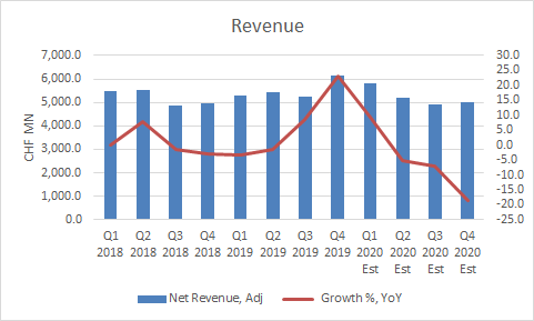 Credit Suisse: Dividend Delayed But Not Cut, Long-Term Strategy Is ...