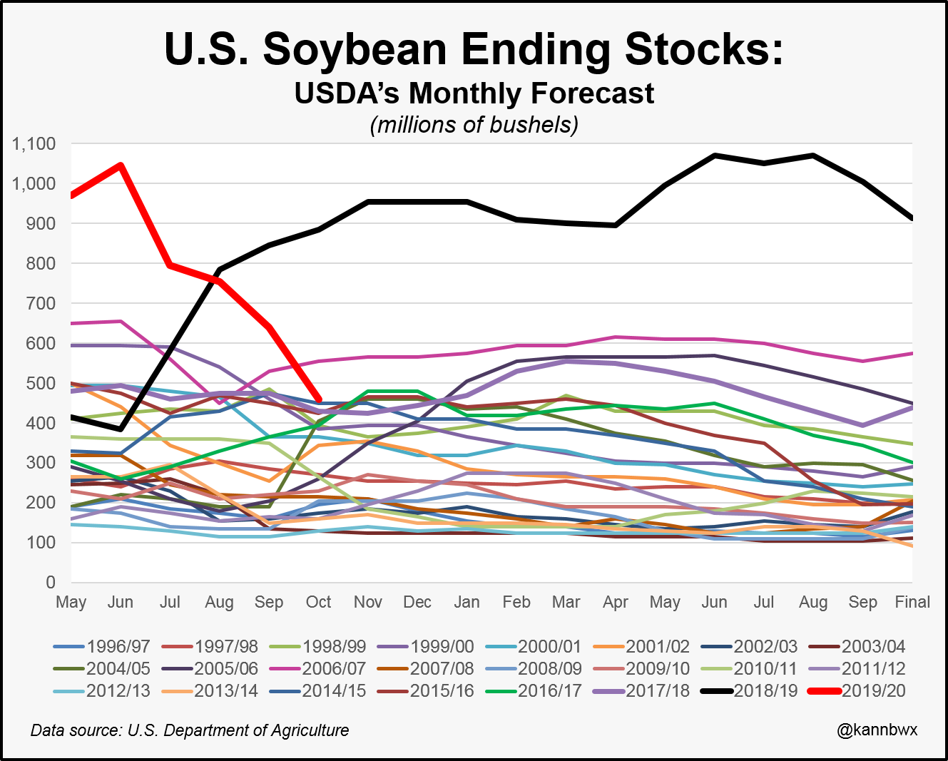 How To Hedge Grain Inflation: Teucrium Soybean ETF (NYSEARCA:SOYB ... How To Hedge Grain Inflation: Teucrium Soybean ETF (NYSEARCA:SOYB ...