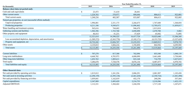 Antero Resources: Perception Vs. Reality (NYSE:AR) | Seeking Alpha