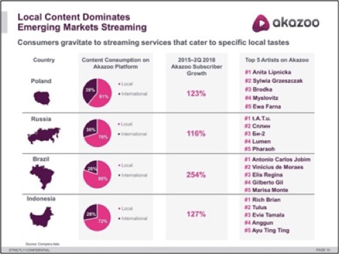 Akazoo S.A.: You Only Live Twice! Akazoo Has Deceived Investors For The ...