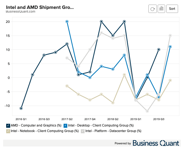 AMD Earnings Must Deliver (NASDAQ:AMD) | Seeking Alpha