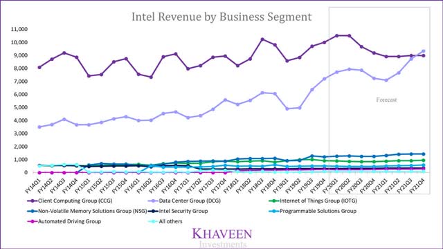 Intel: The Growth Story Continues (NASDAQ:INTC) | Seeking Alpha