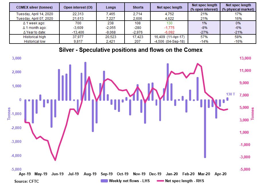 Silver Weekly: SIVR's Time To Shine (NYSEARCA:SIVR) | Seeking Alpha