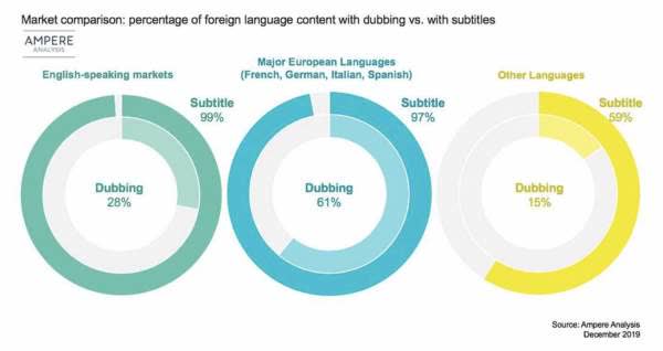 Parasite Helps Netflix Indirectly (NASDAQ:NFLX) | Seeking Alpha