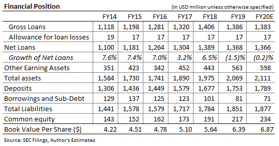 Macatawa Bank: Loan Dip, Asset Sensitivity Likely To Hurt Earnings ...
