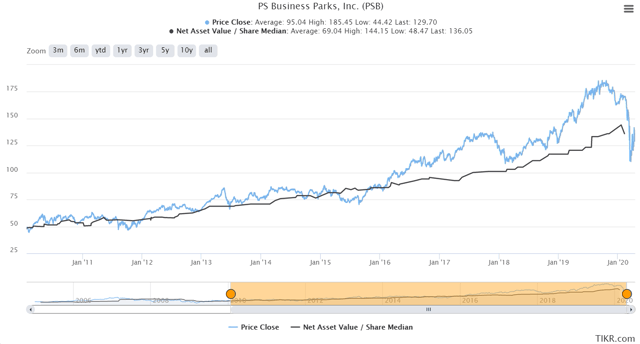 How To Retire: It's The End Of The World As We Know It (And I Feel Fine ...