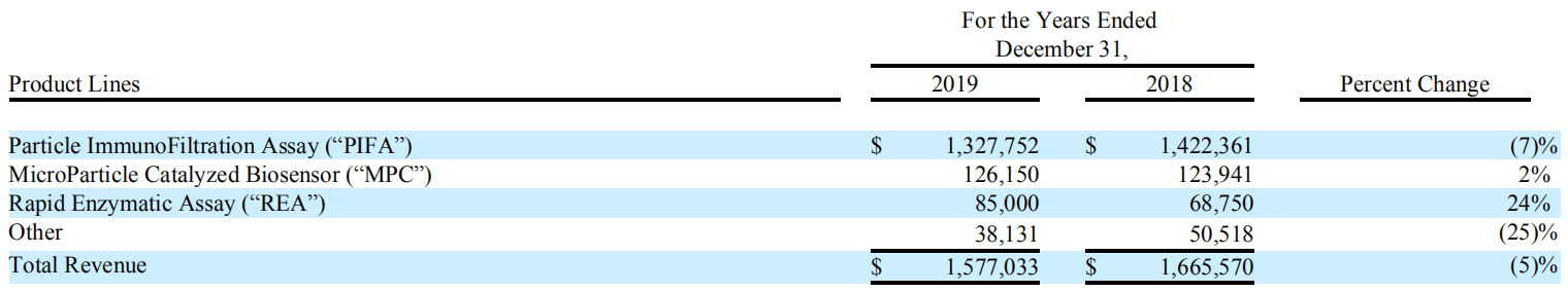 Akers Biosciences Jumps On COVID-19 Vaccine Progress, Will Remain ...