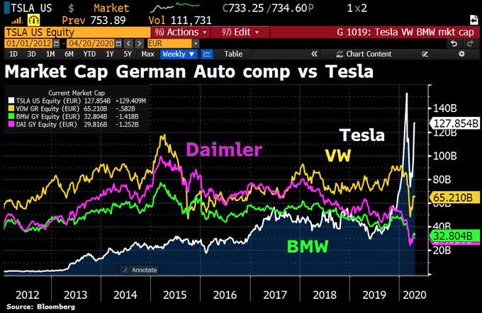 One Chart A Day / TFT / April 21, 2020 (OTCMKTS:BAMXF) | Seeking Alpha