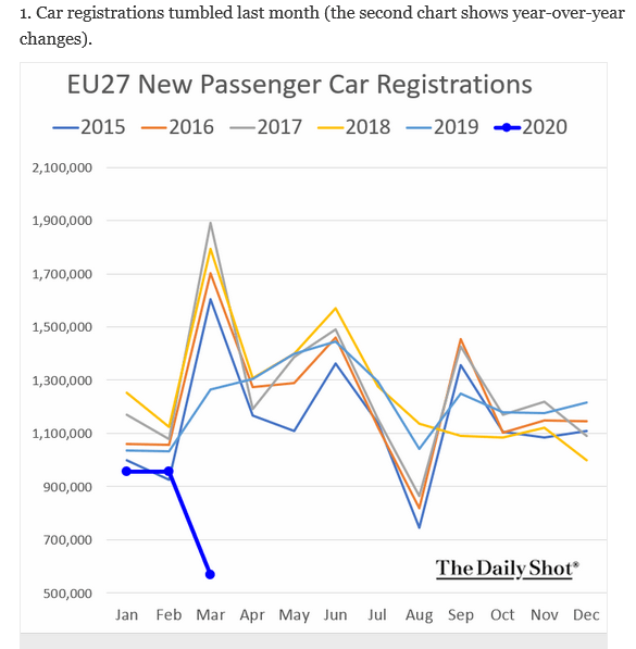 One Chart A Day / TFT / April 21, 2020 (OTCMKTS:BAMXF) | Seeking Alpha