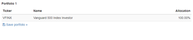 The 80/20 Rule And How To Use It To Your Advantage (Part 2) (MUTF:VFINX ...