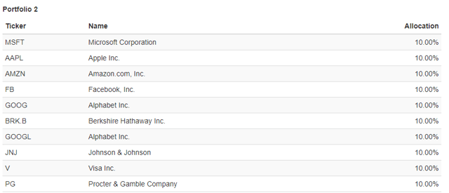 The 80/20 Rule And How To Use It To Your Advantage (Part 2) (MUTF:VFINX ...
