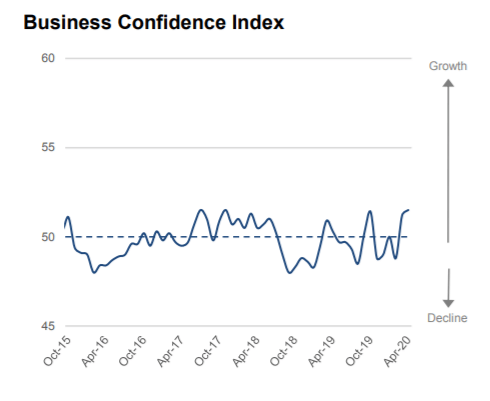 Comparing China And U.S. Coronavirus Recessions With SMIs | Seeking Alpha