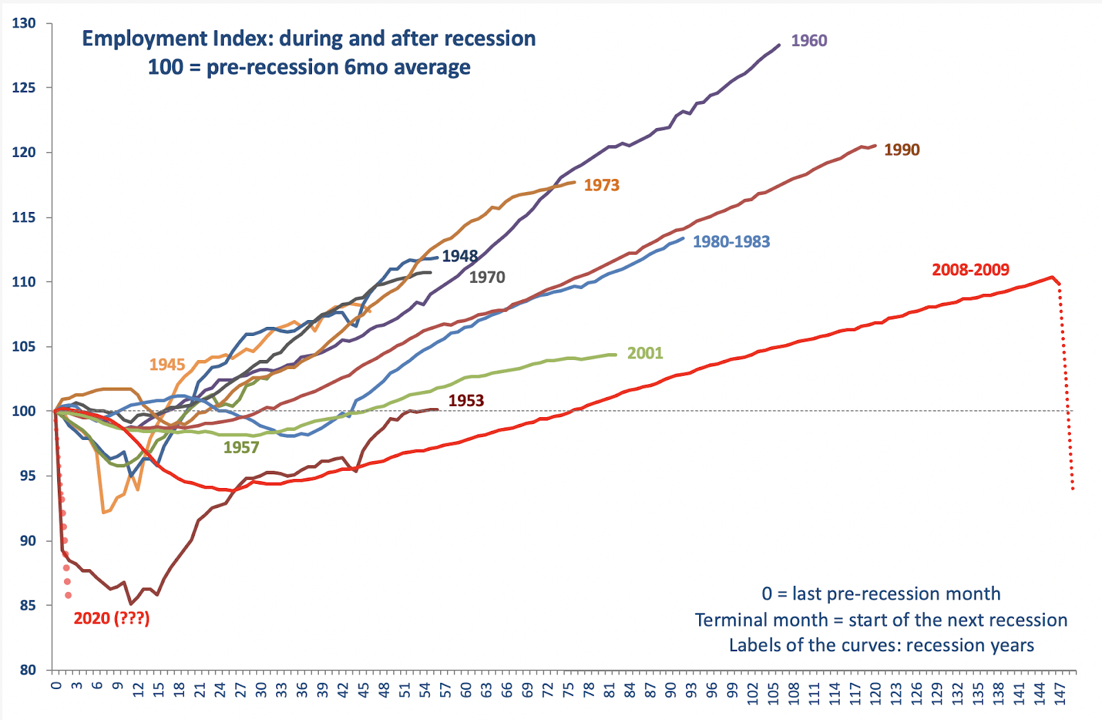 2 Scary Charts In Economic History | Seeking Alpha