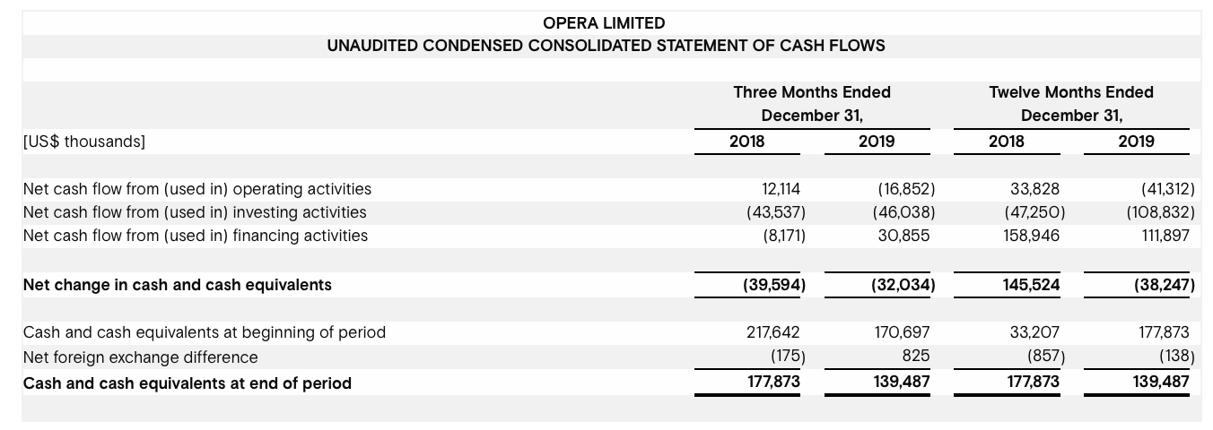 Opera: Holding On For The Long Haul (NASDAQ:OPRA) | Seeking Alpha