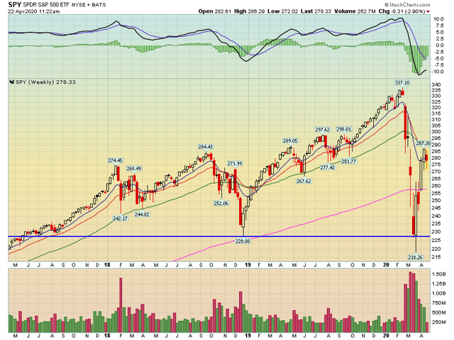 A Look At The Longer-Term Charts (Technically Speaking For 4/22 ...