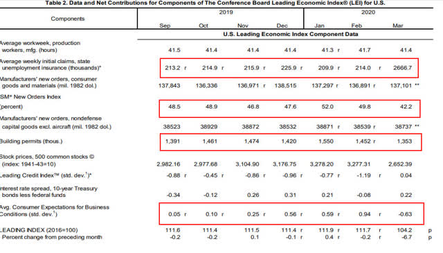 For The Economy, Not All Is Lost | Seeking Alpha