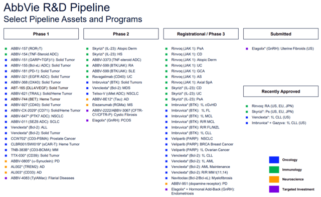 AbbVie: Strong Growth Ahead (NYSE:ABBV) | Seeking Alpha