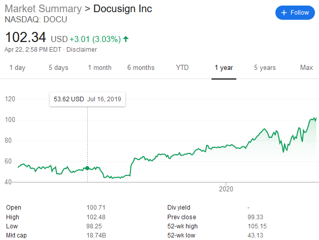 Buy Docusign For Growth (NASDAQ:DOCU) | Seeking Alpha