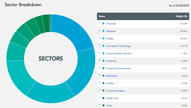 WisdomTree Emerging Markets High Dividend Fund: Near-Term Uncertainties ...