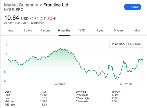 How You Can Profit From Negative Oil Prices: Tanker Stocks | Seeking Alpha