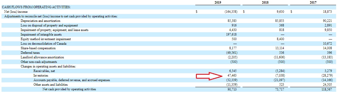 Express Is Not Going Bankrupt, But It Is Also Not A Good Investment ...