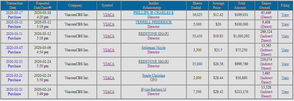 ViacomCBS: Buy This Leader Trading At A Discount To Its Peers (NASDAQ:PARA-DEFUNCT-600794 ...