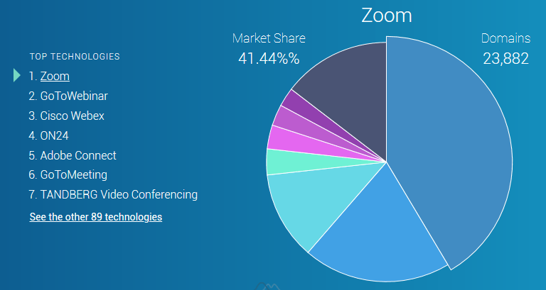 Zoom: The Hidden Opportunity (NASDAQ:ZM) | Seeking Alpha