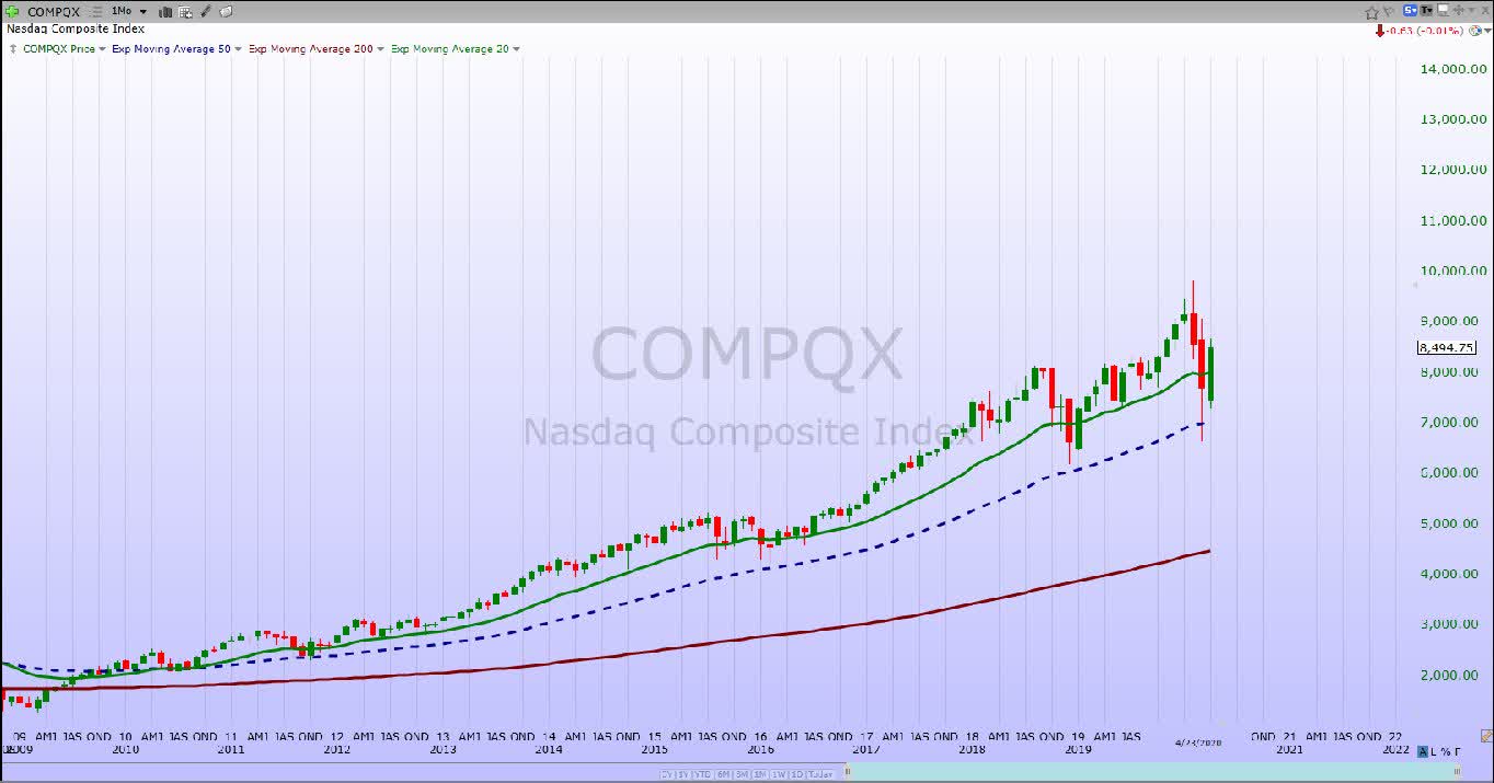 S&P 500 Weekly Update: Staring At The Crossroads | Seeking Alpha
