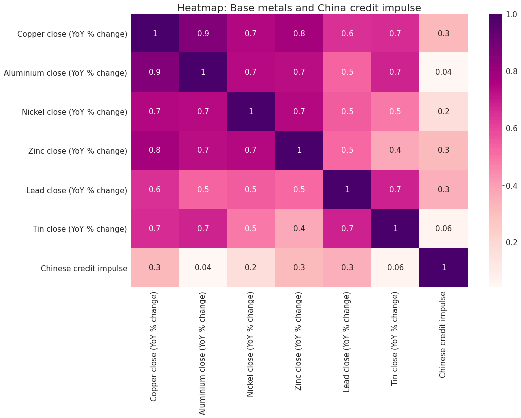 Zinc: China's Credit Flows Send An Optimistic Message | Seeking Alpha