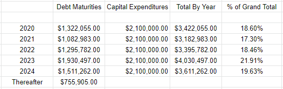 Ryder Systems Inc. Is (Still) A Buy (NYSE:R) | Seeking Alpha