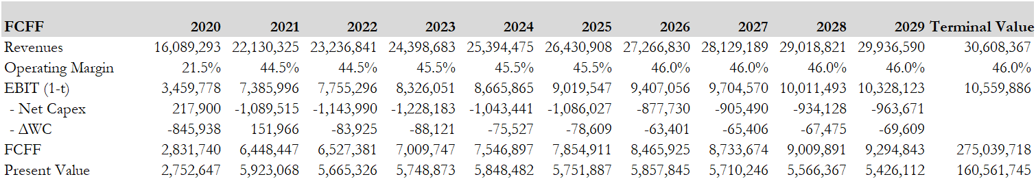 Growth Plus Stability, The McDonald's Combo Menu (NYSE:MCD) | Seeking Alpha