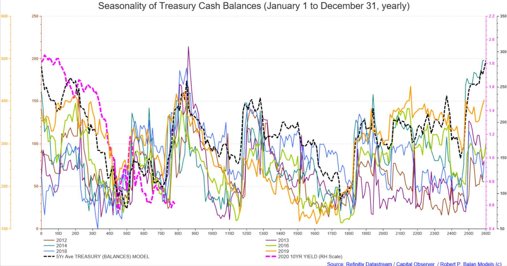 PAM Portfolios: Real-Dollar Profits Make PAM History As Models Capture ...
