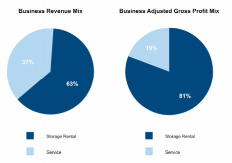 IRM Is The Next Big Data Center REIT (NYSE:IRM) | Portfolio Income ...