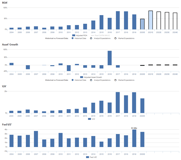 Marriott: A World-Class Operator Primed For A Comeback (NASDAQ:MAR ...