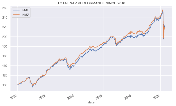 A Leverage Check-Up Of PIMCO Muni CEFs | Seeking Alpha