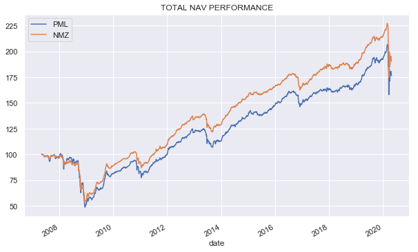 A Leverage Check-Up Of PIMCO Muni CEFs | Seeking Alpha