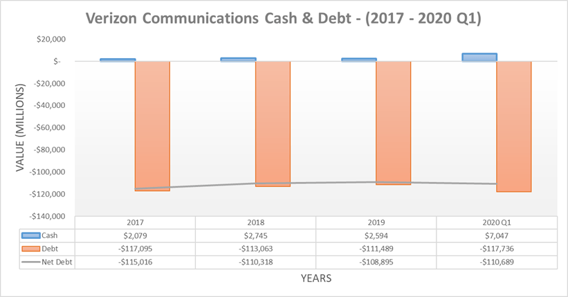 Verizon Communications: Resilience And Strength Secure Dividend Despite ...