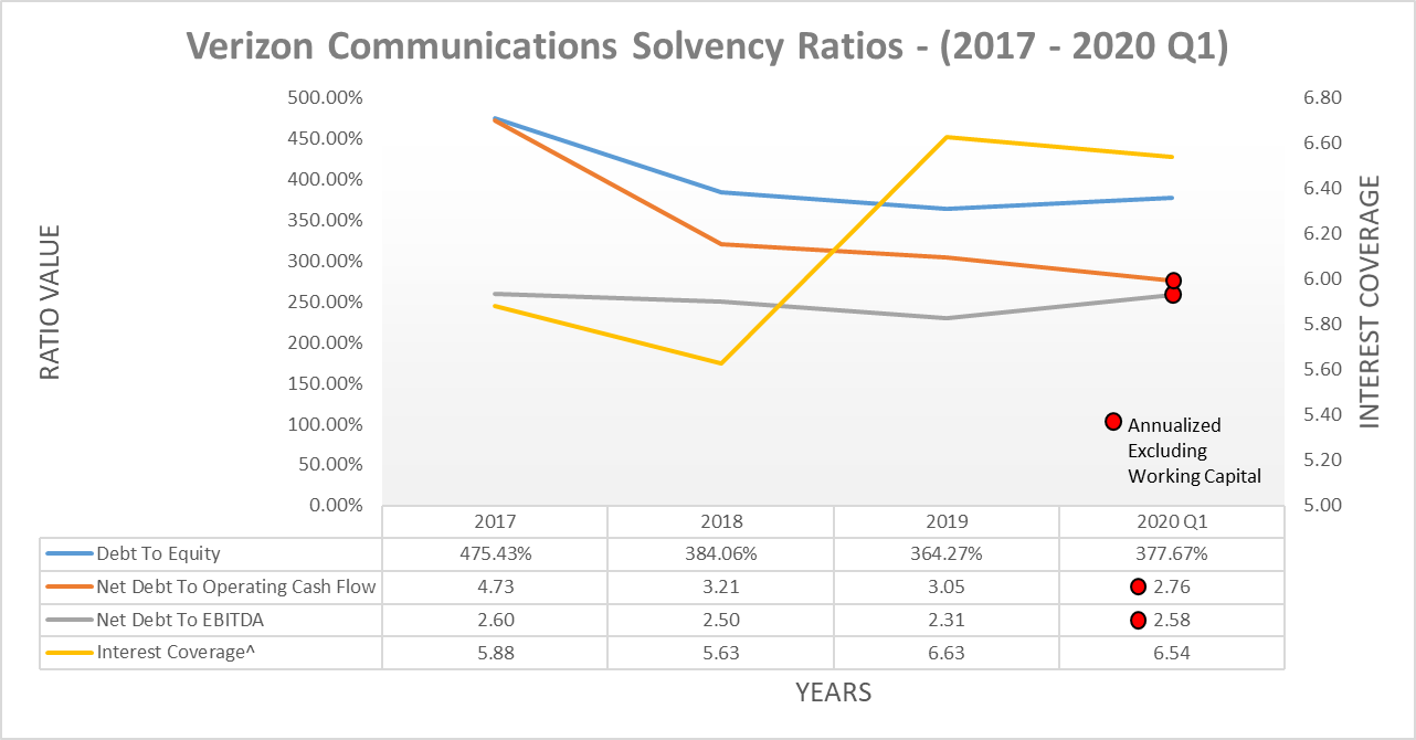Verizon Communications: Resilience And Strength Secure Dividend Despite ...