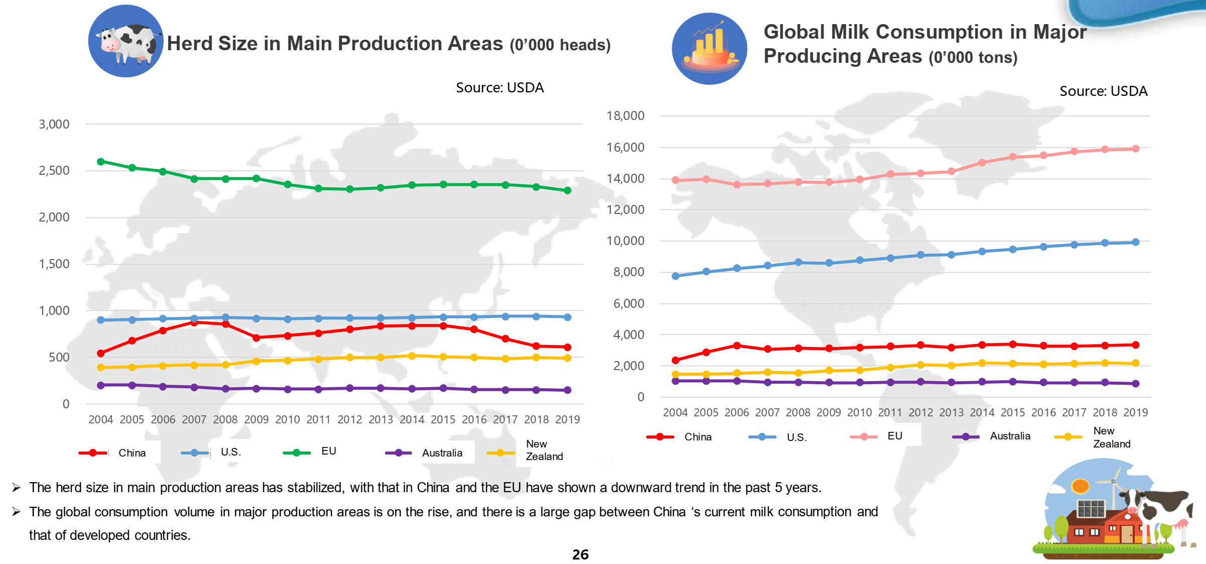 China Modern Dairy: Demand-Supply Dynamics Disrupted (OTCMKTS:CMDKF ...