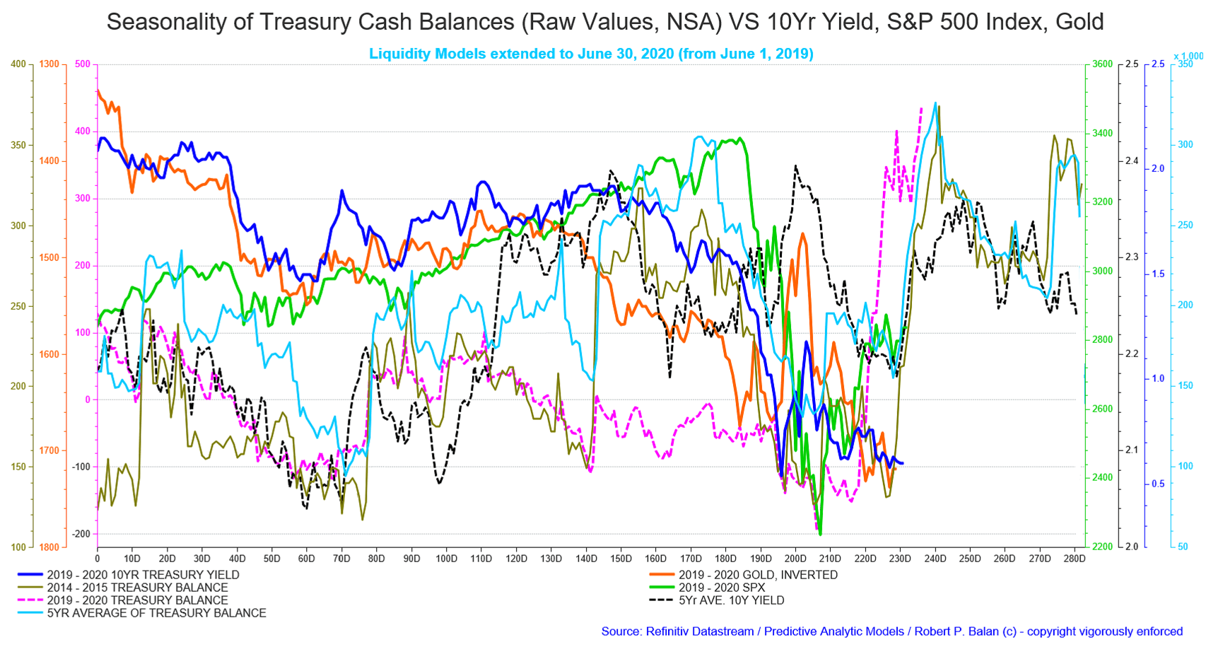 PAM Portfolios: Real-Dollar Profits Make PAM History As Models Capture ...